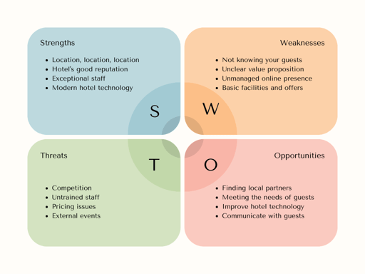Hotel SWOT analysis: discovering improvement opportunities