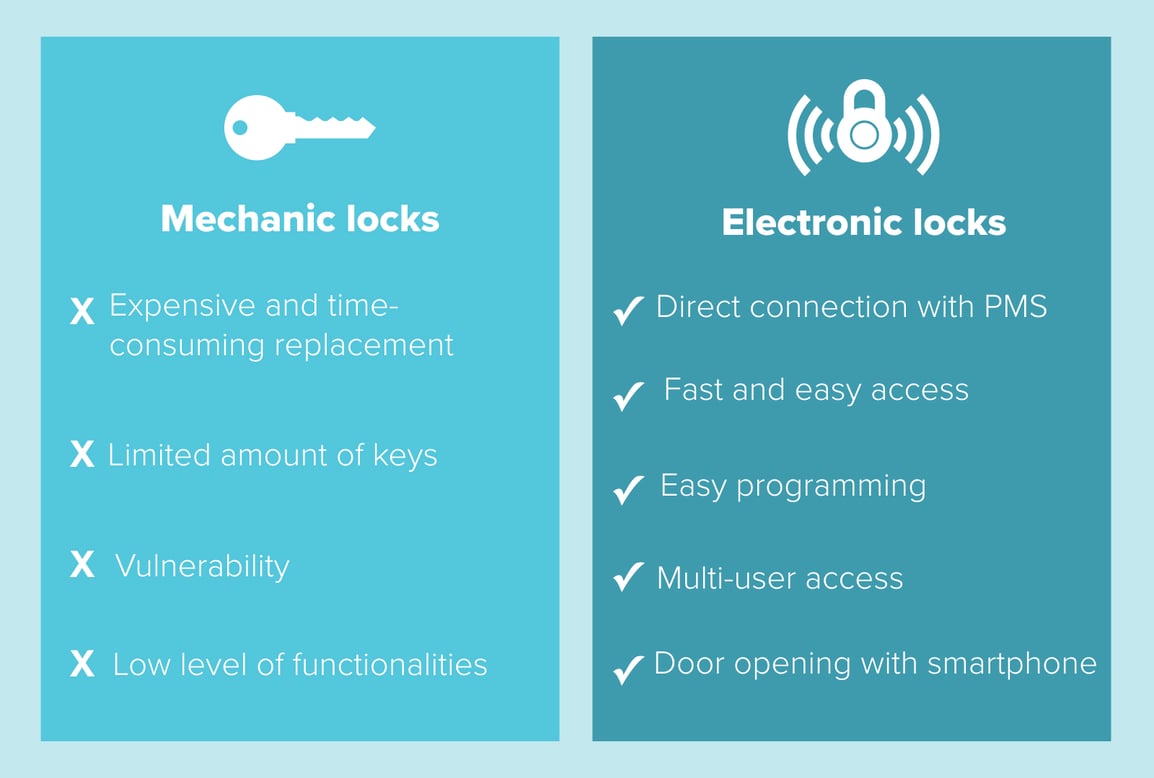Unlock the future - how can electronic locks make your life easier?