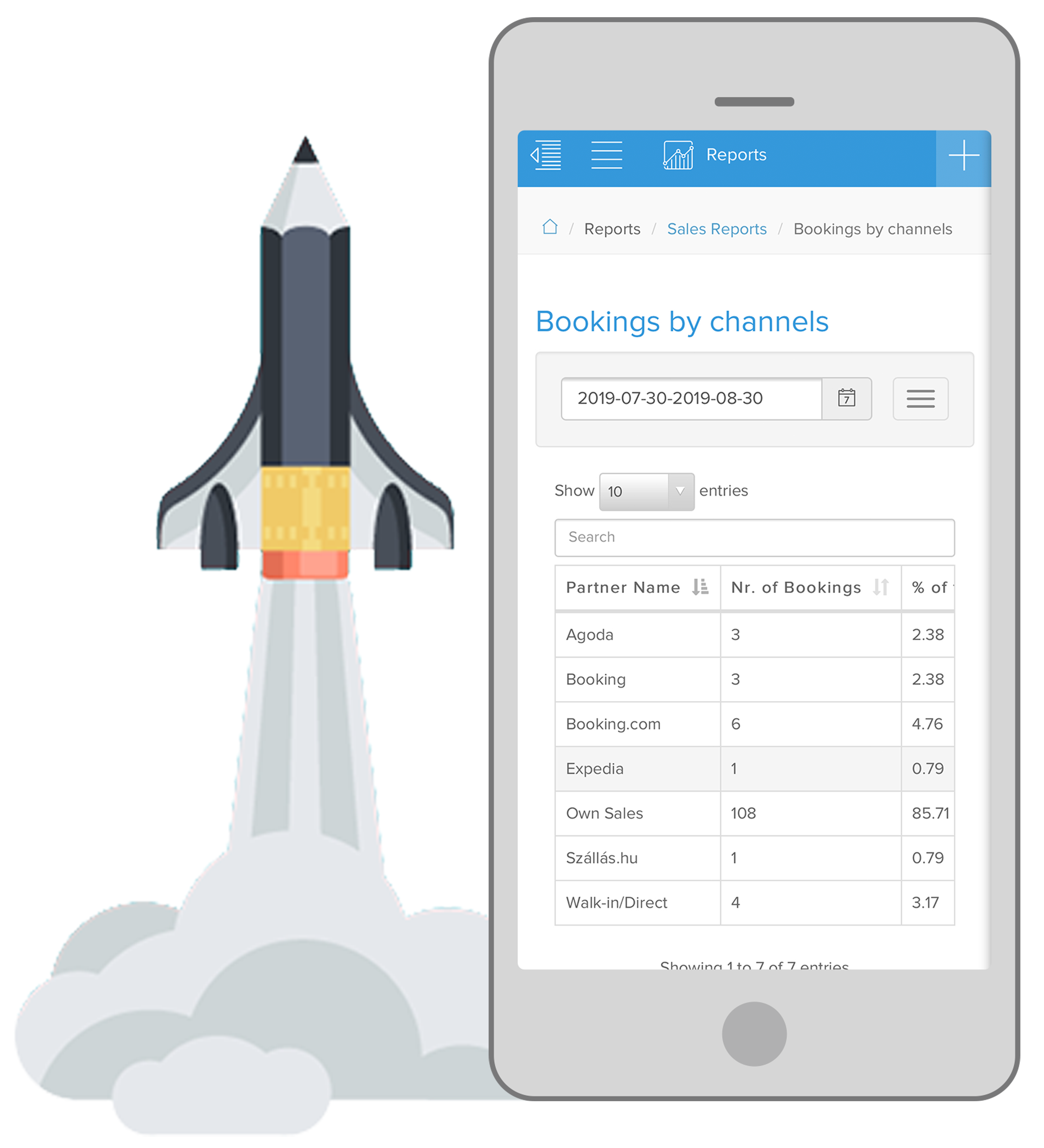 Hotel Channel Manager, Online Distribution system